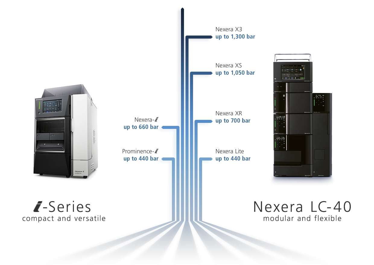 Liquid Chromatography | SHIMADZU EUROPA