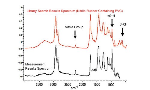 Qualitative Analysis of Rubber (FTIR and EDX) | SHIMADZU EUROPA