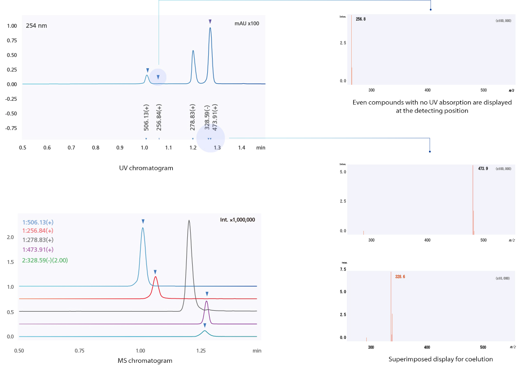 LCMS-2050 – Features | SHIMADZU EUROPA